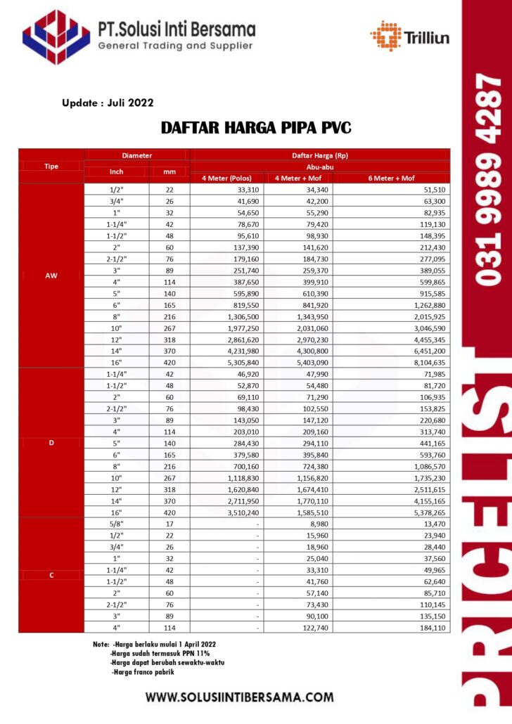 Harga PIPA PVC Basic TRILIUN STANDART AW , D dan C - Info harga Pipa ...